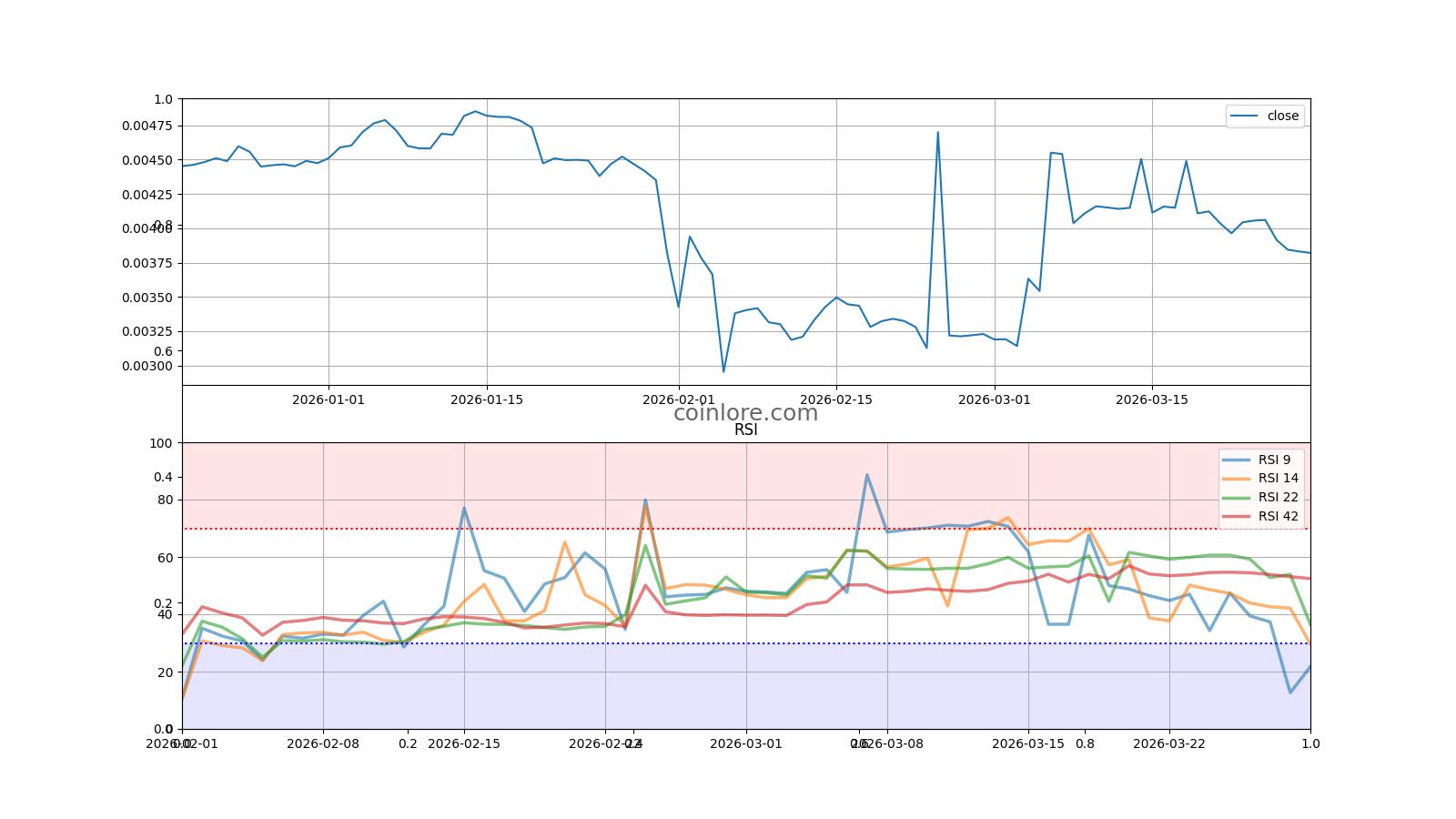 BitBoost RSI indicator