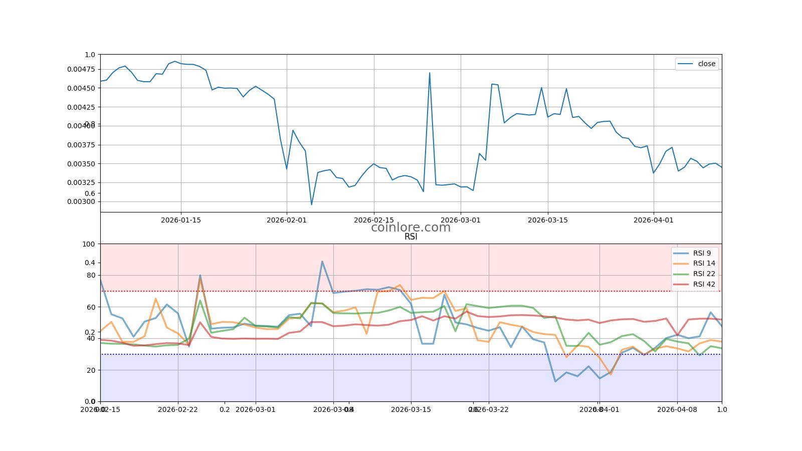 BitBoost RSI indicator