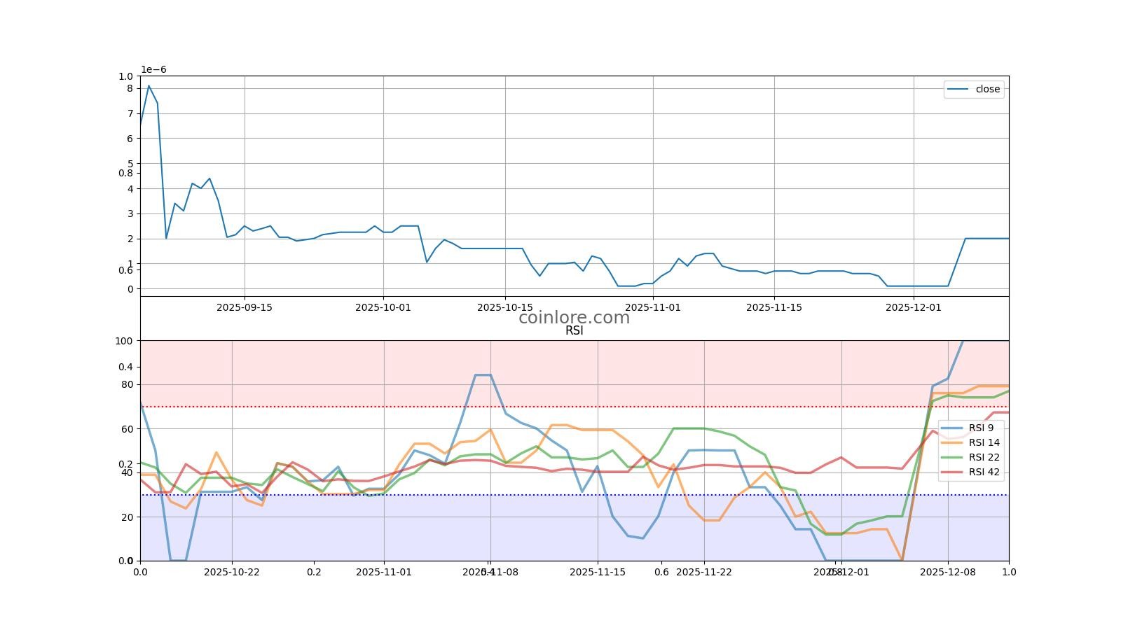 Bitchemical RSI indicator