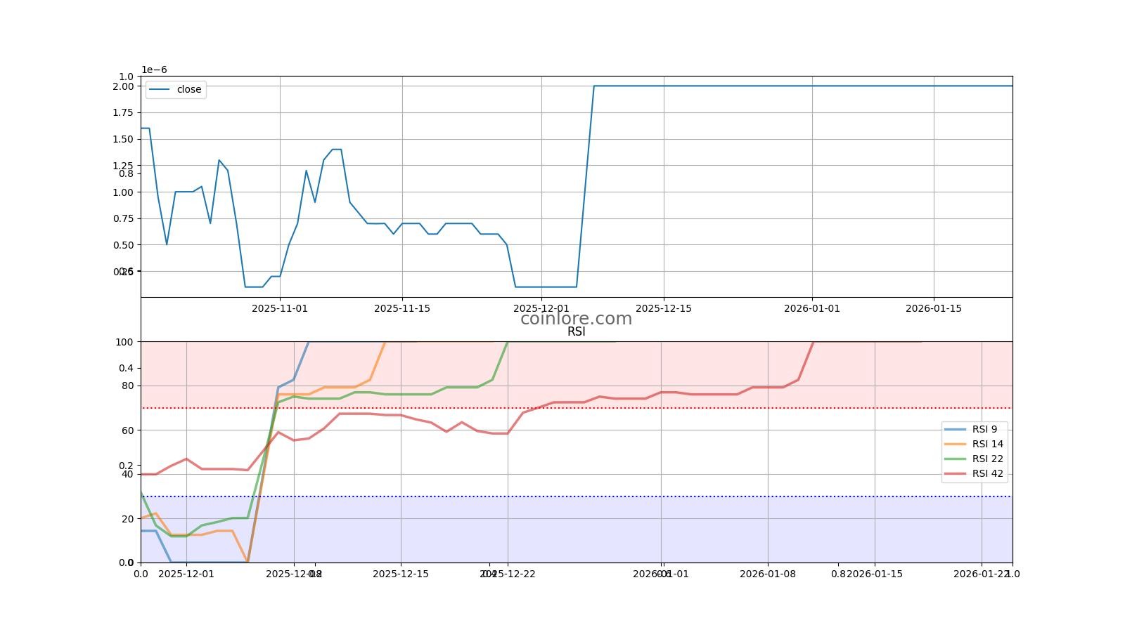 Bitchemical RSI indicator