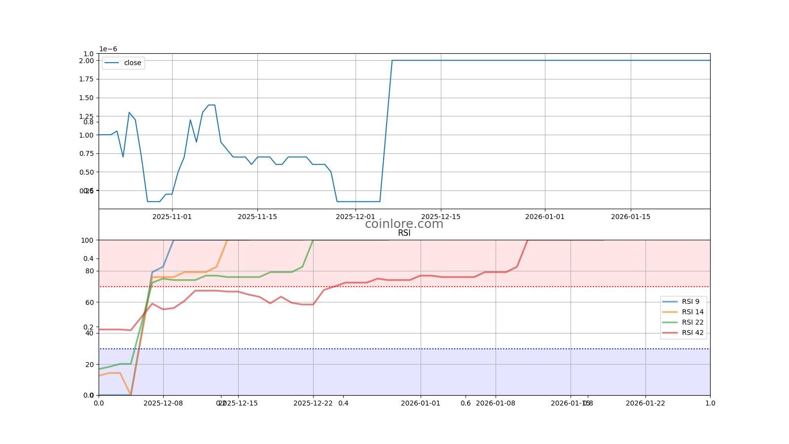 Bitchemical RSI indicator