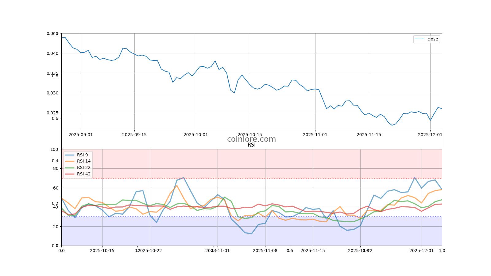 Bitcoin 2.0 RSI indicator