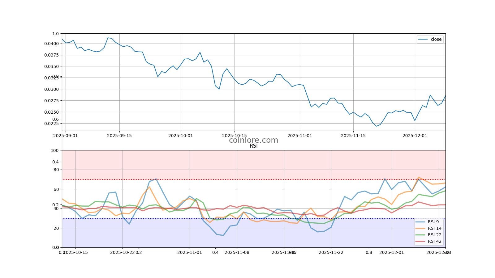 Bitcoin 2.0 RSI indicator