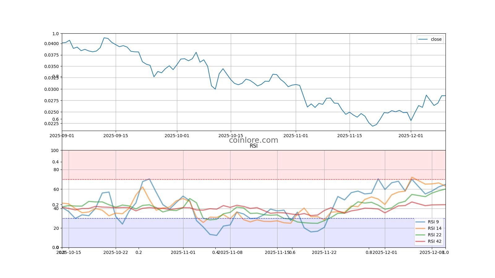 Bitcoin 2.0 RSI indicator