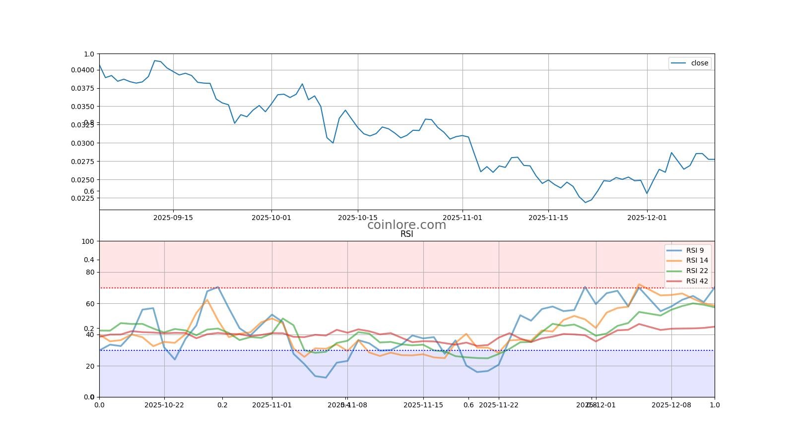 Bitcoin 2.0 RSI indicator