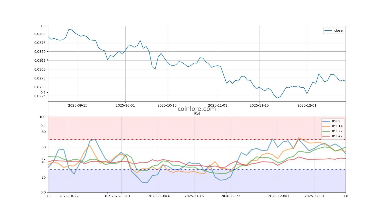 Bitcoin 2.0 RSI indicator