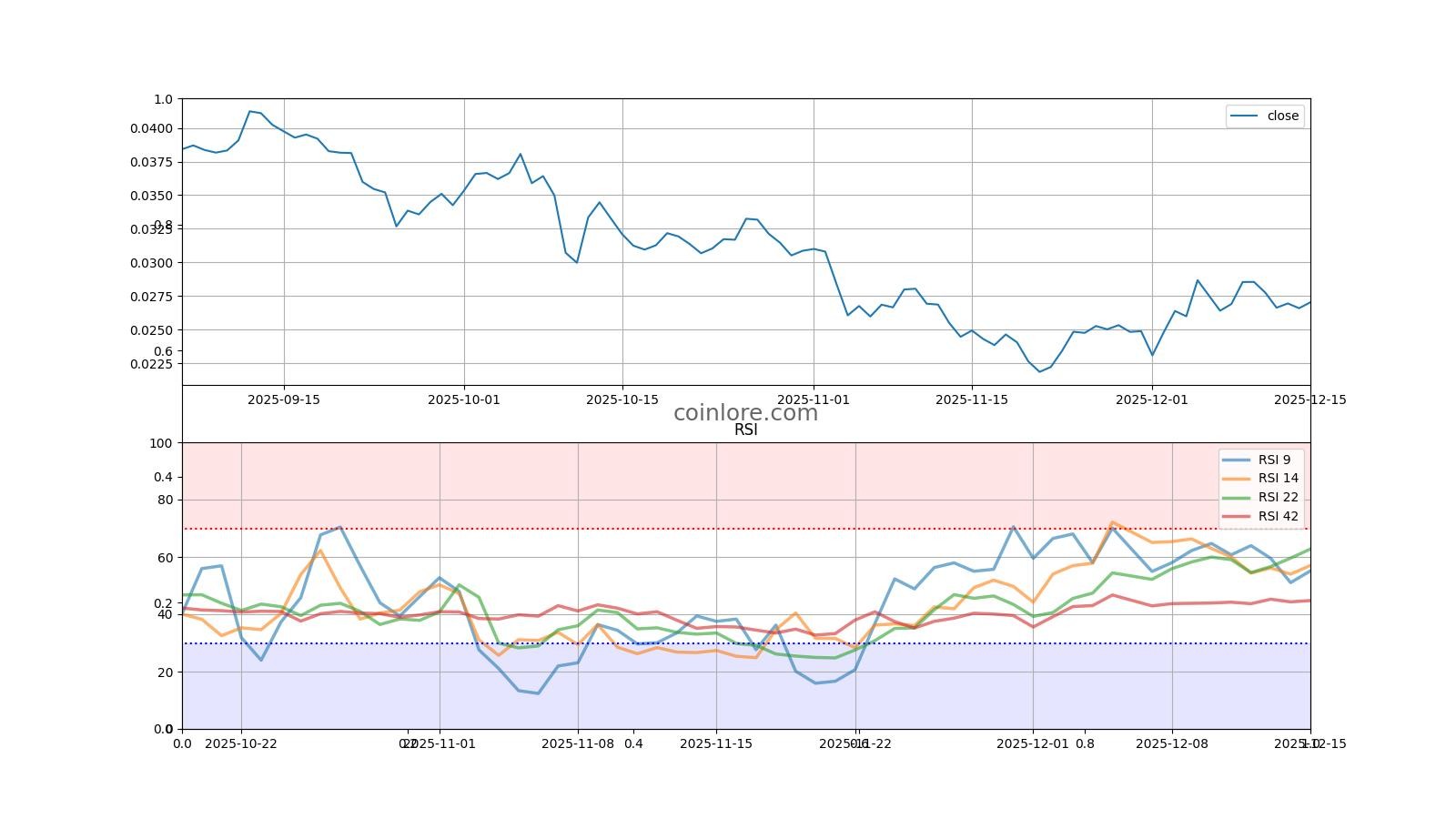 Bitcoin 2.0 RSI indicator