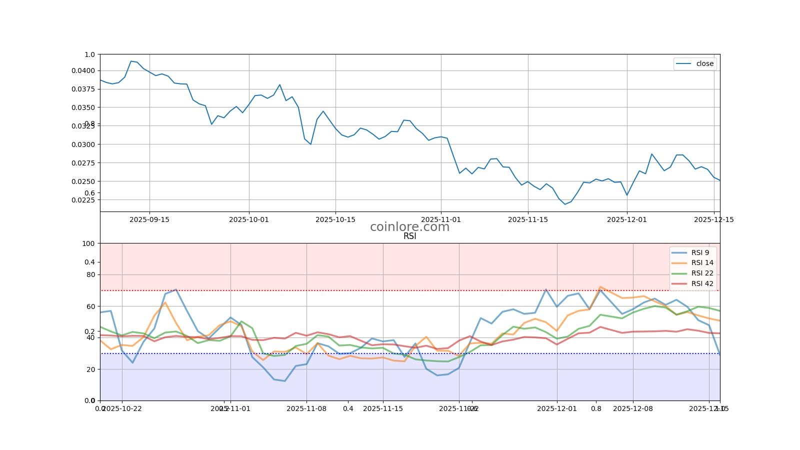 Bitcoin 2.0 RSI indicator