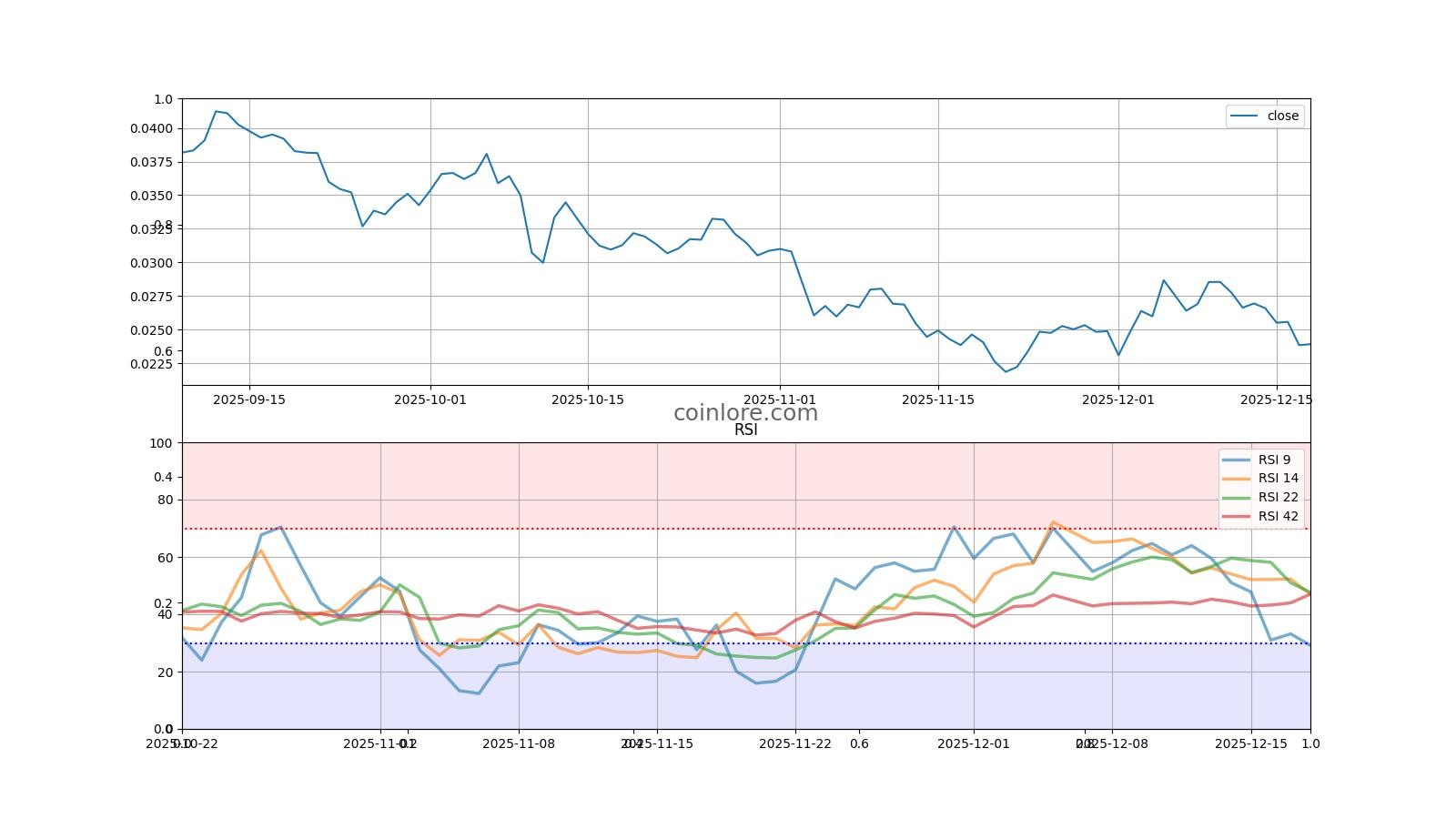 Bitcoin 2.0 RSI indicator