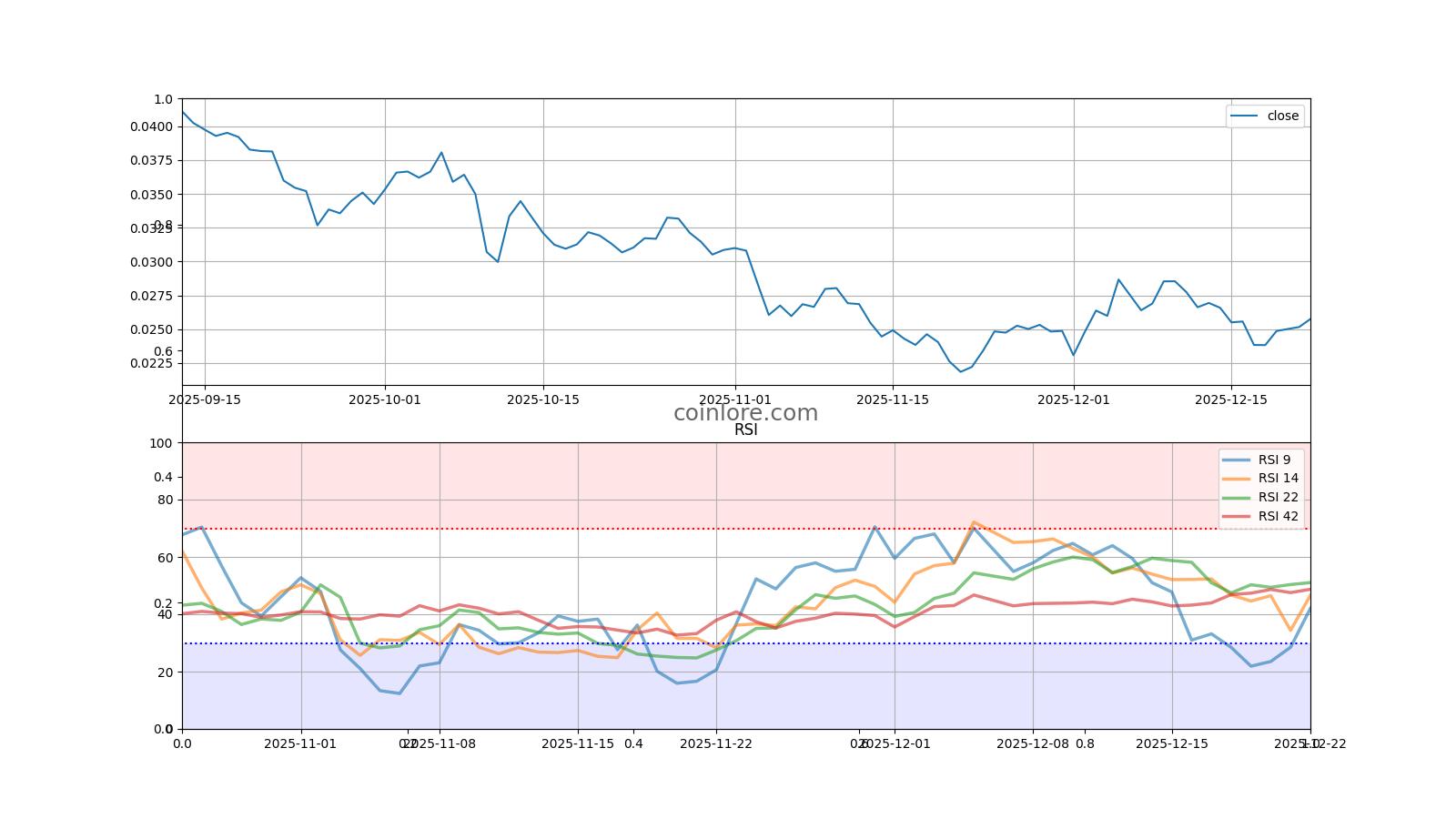 Bitcoin 2.0 RSI indicator