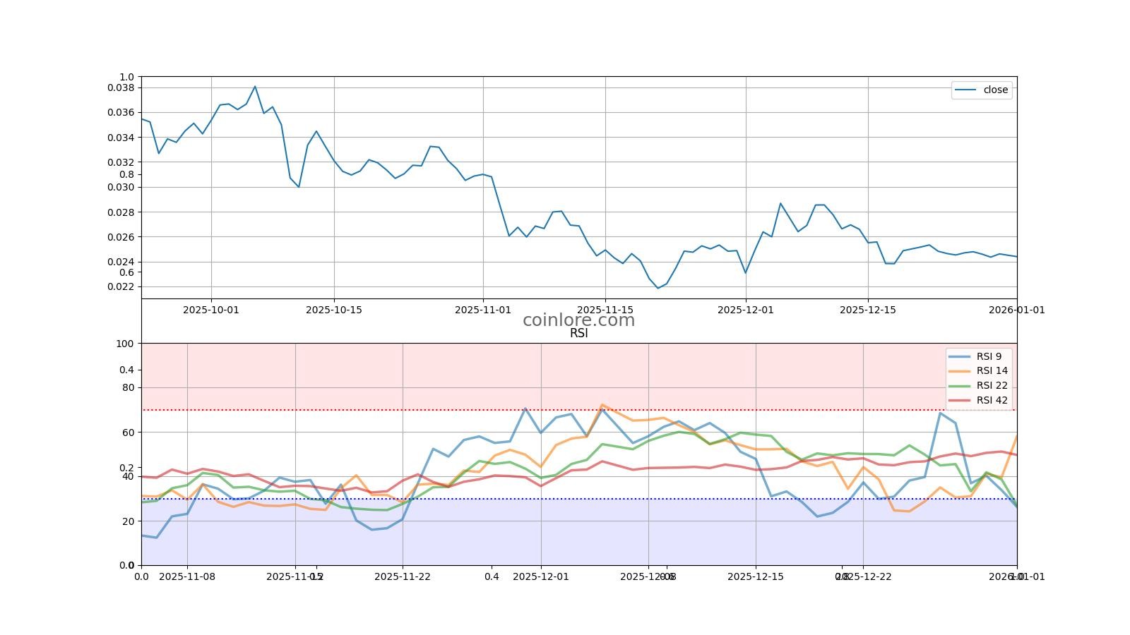 Bitcoin 2.0 RSI indicator