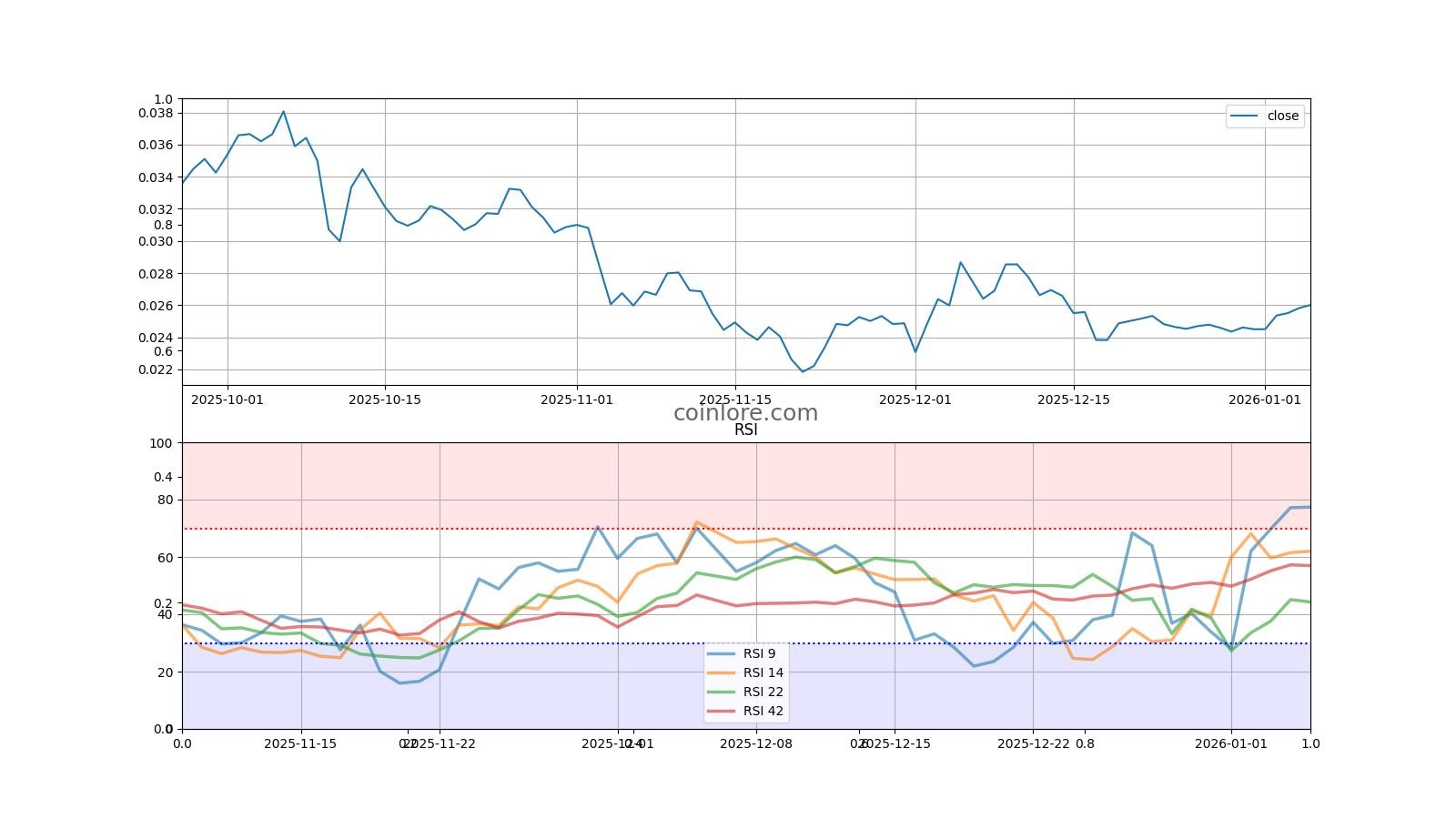 Bitcoin 2.0 RSI indicator