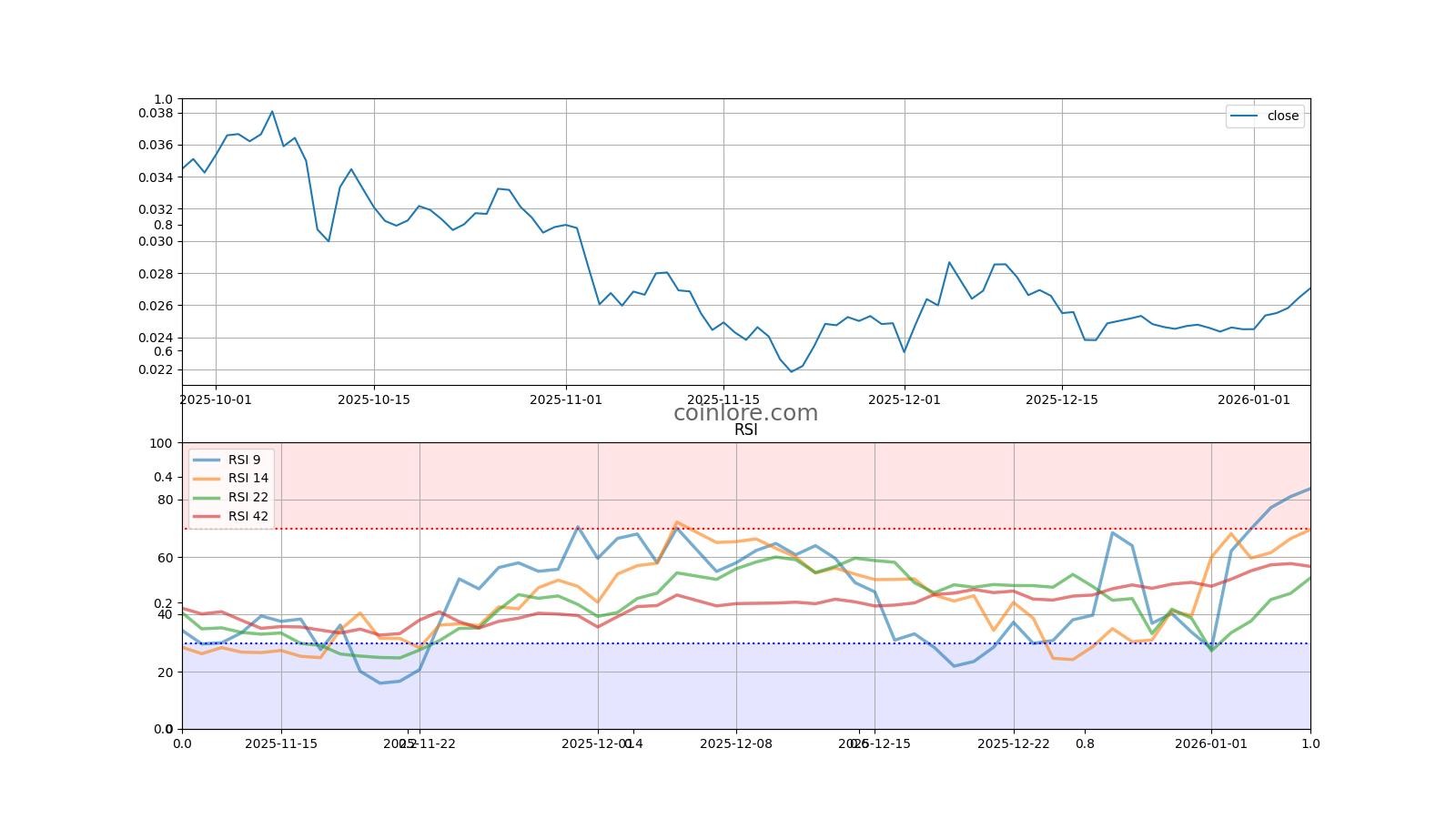 Bitcoin 2.0 RSI indicator