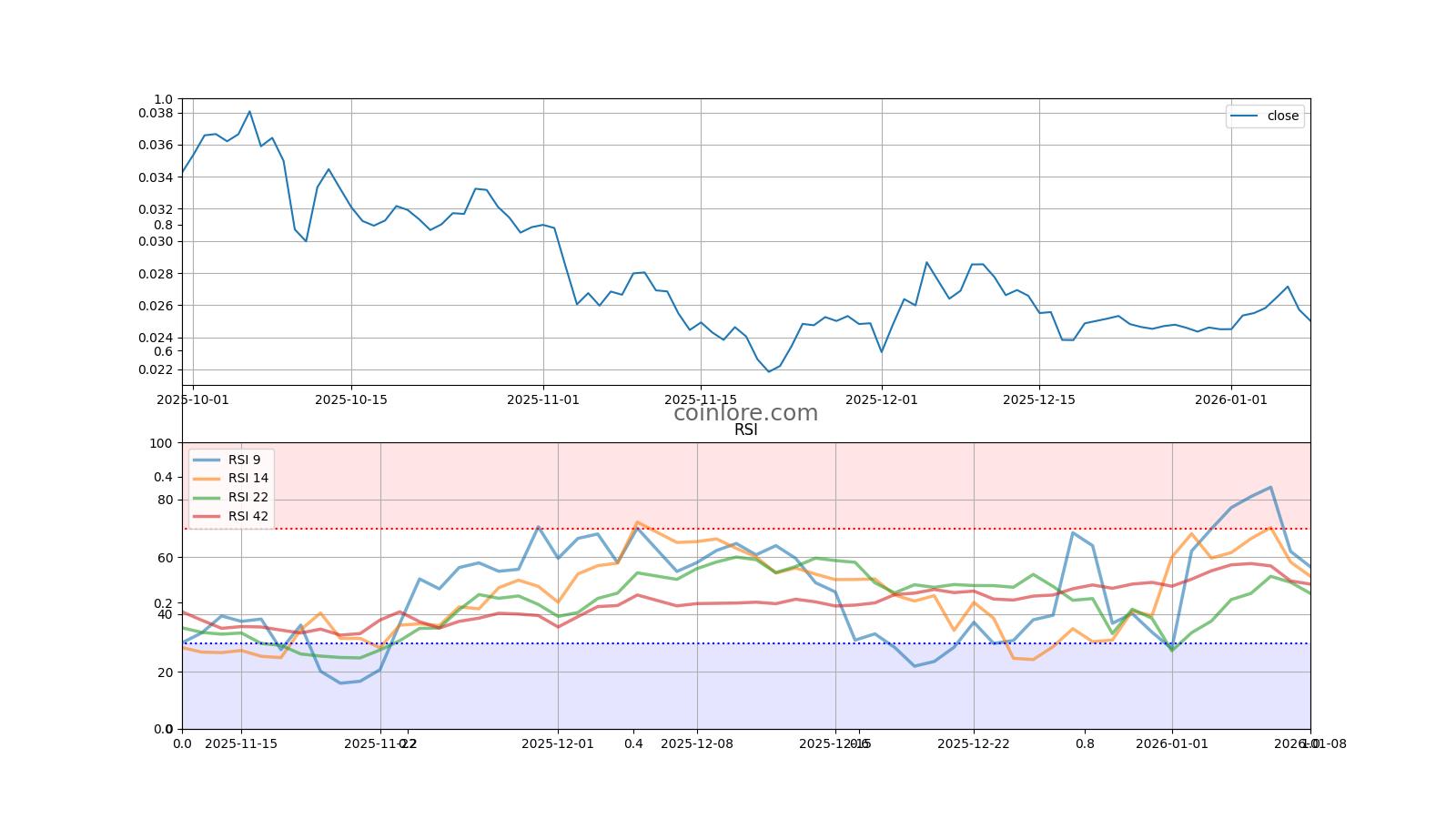 Bitcoin 2.0 RSI indicator