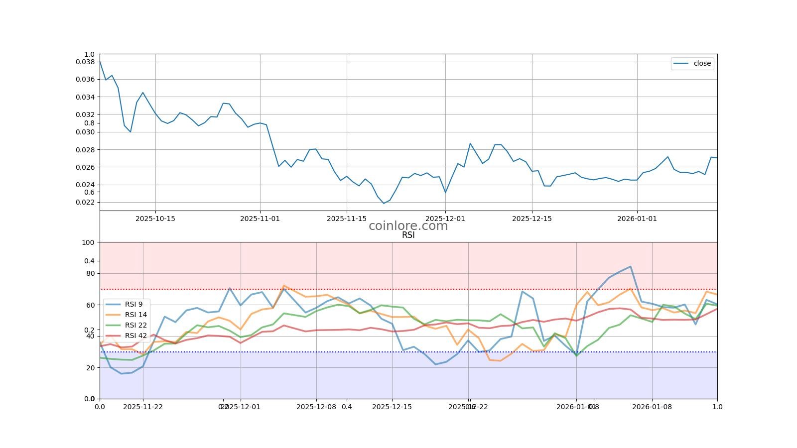 Bitcoin 2.0 RSI indicator