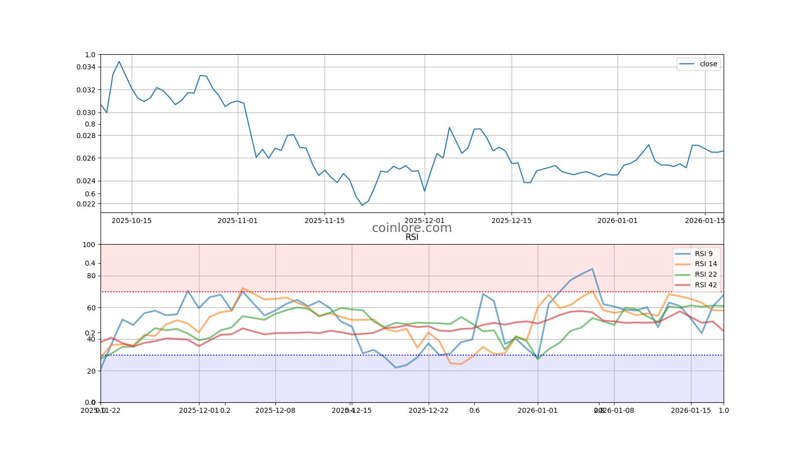 Bitcoin 2.0 RSI indicator