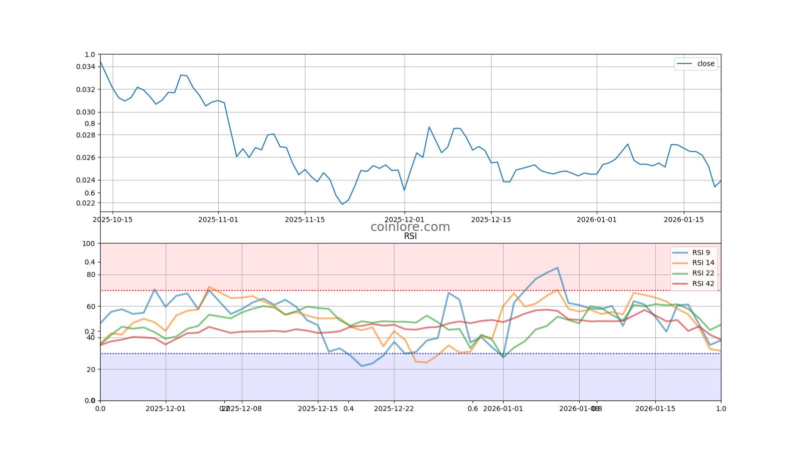 Bitcoin 2.0 RSI indicator