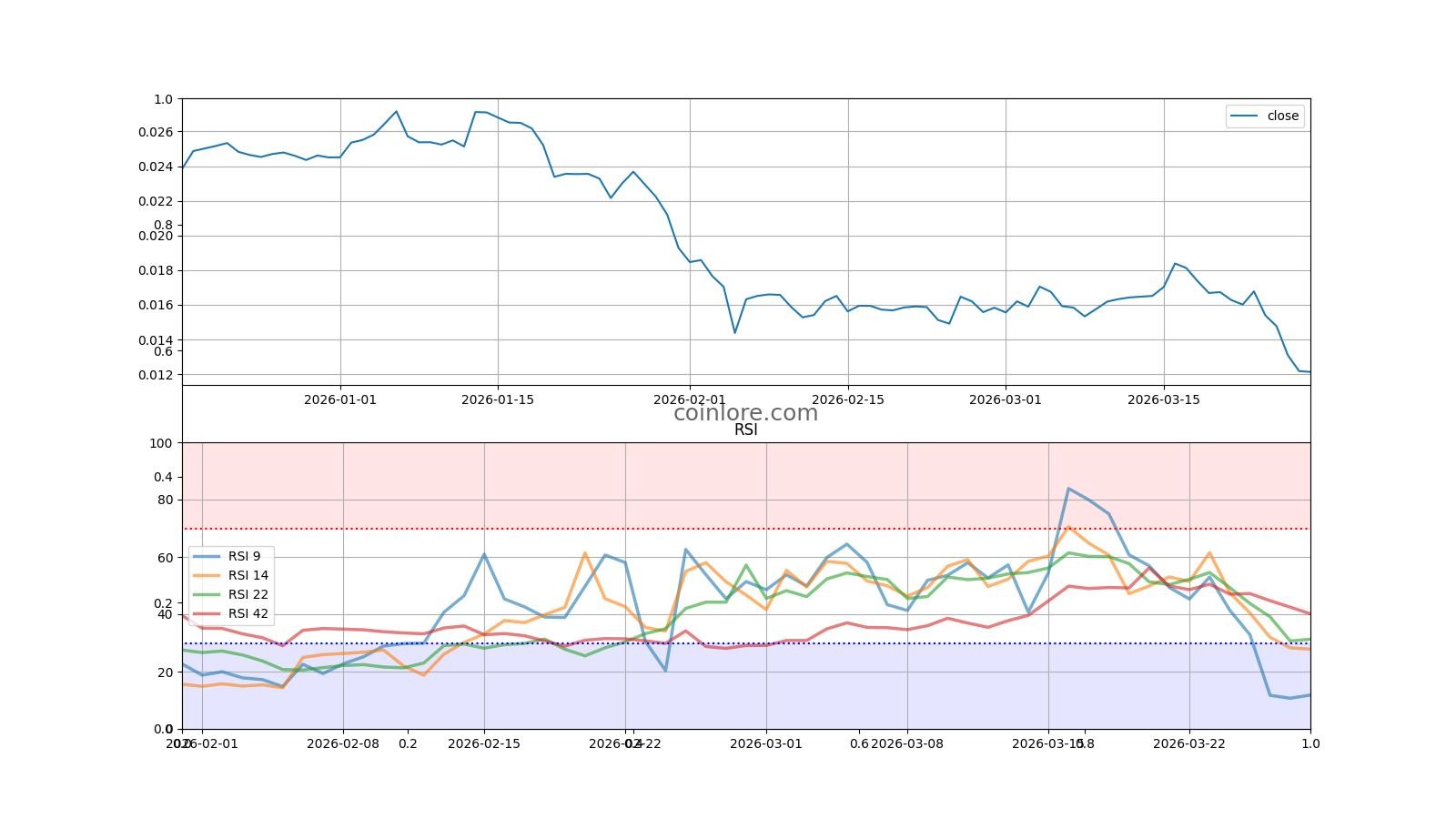 Bitcoin 2.0 RSI indicator