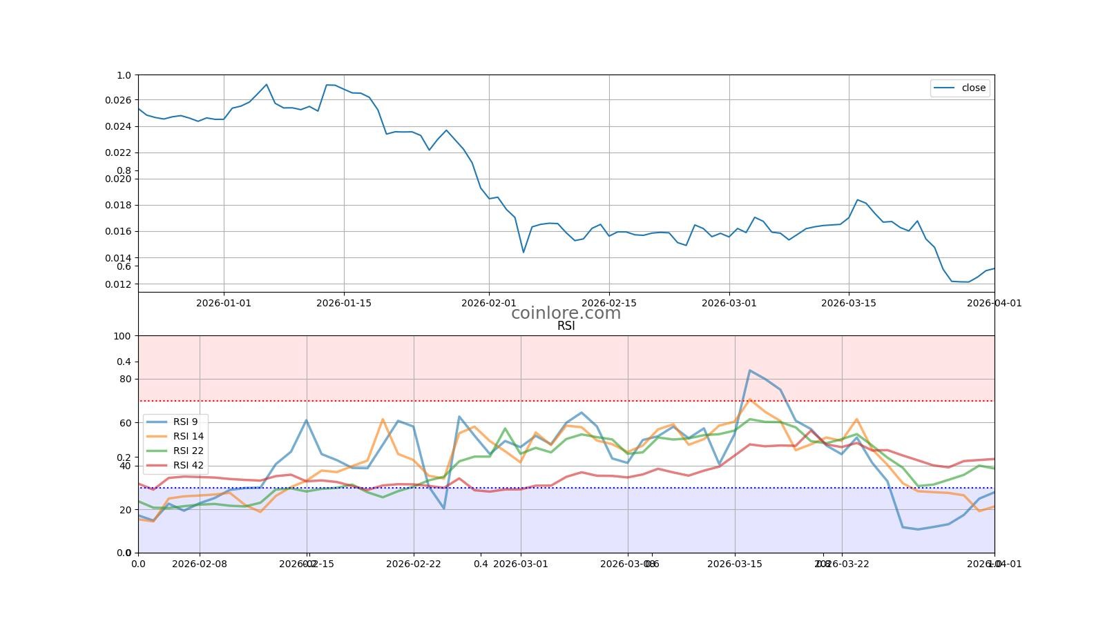 Bitcoin 2.0 RSI indicator