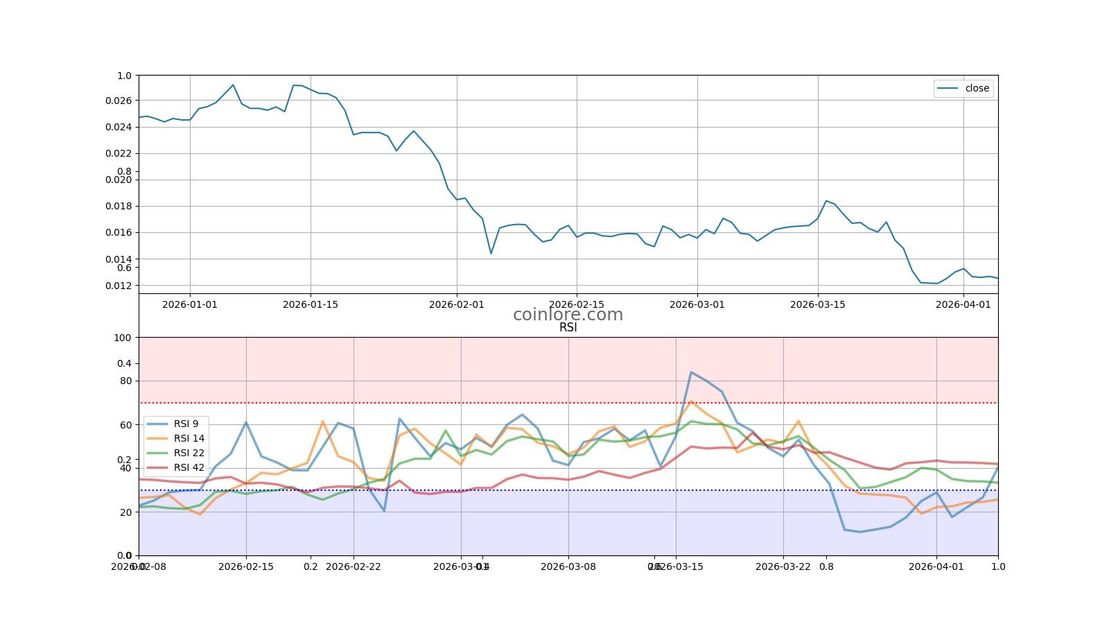 Bitcoin 2.0 RSI indicator