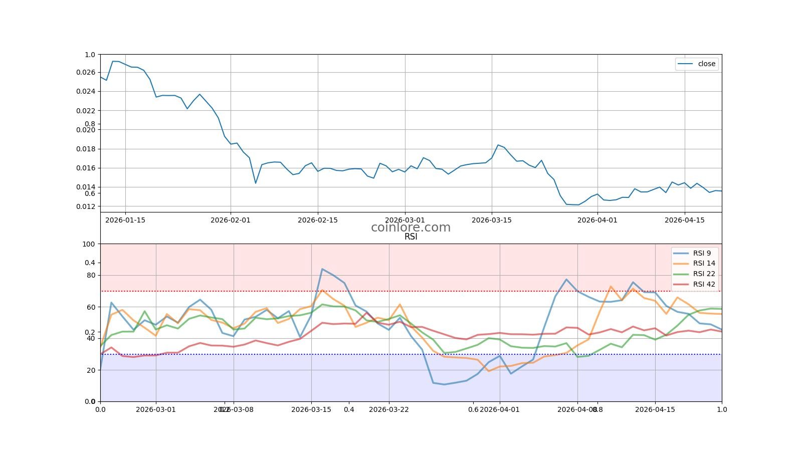 Bitcoin 2.0 RSI indicator
