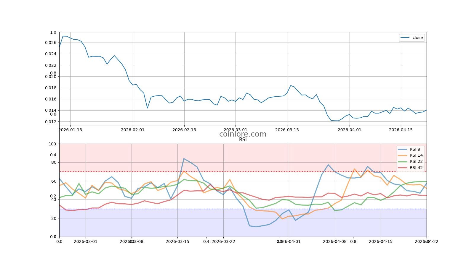 Bitcoin 2.0 RSI indicator
