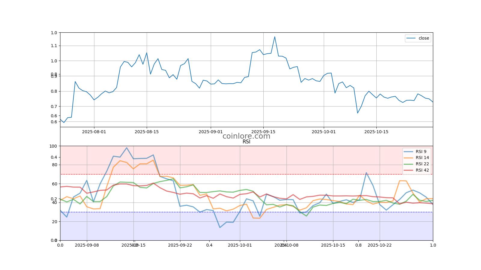 Bitcoin Atom RSI indicator