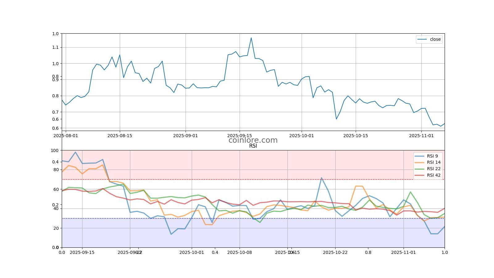 Bitcoin Atom RSI indicator
