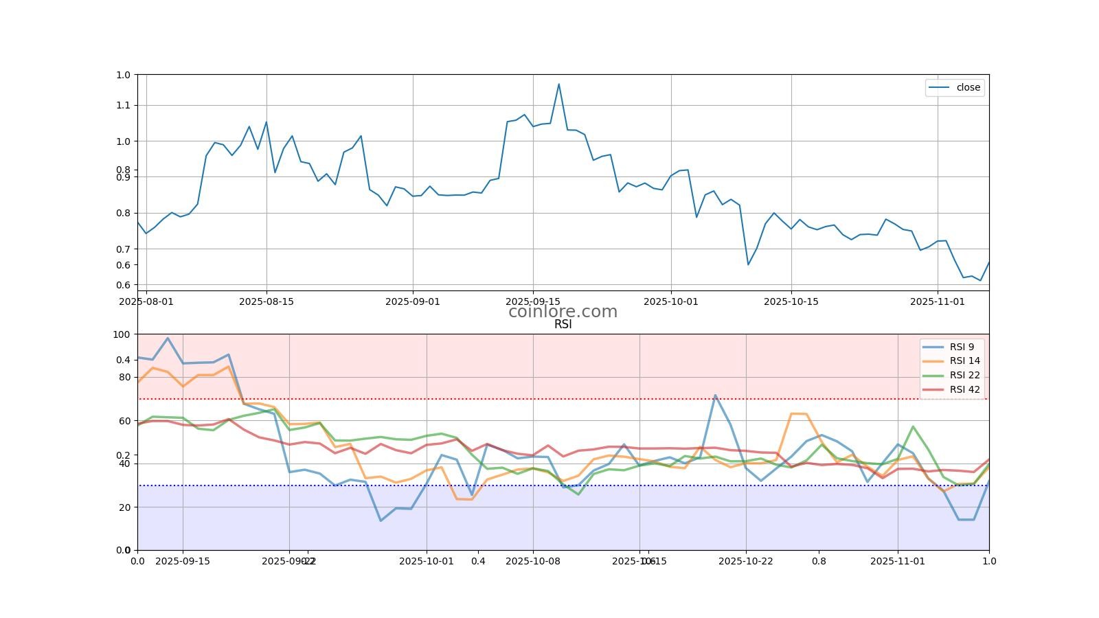 Bitcoin Atom RSI indicator