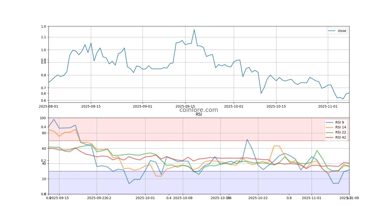 Bitcoin Atom RSI indicator