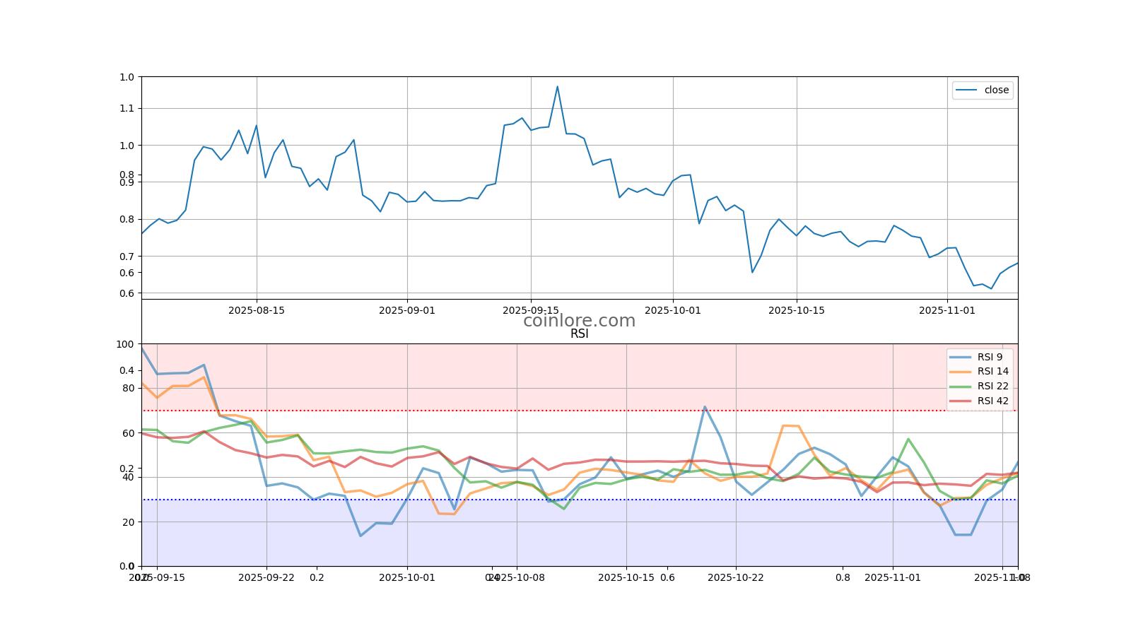 Bitcoin Atom RSI indicator