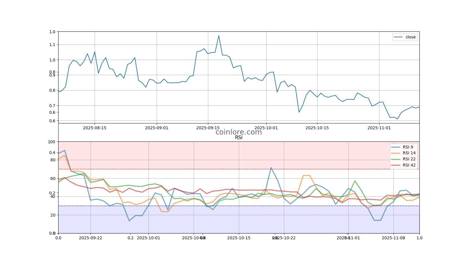 Bitcoin Atom RSI indicator