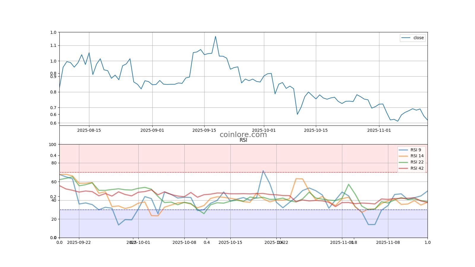 Bitcoin Atom RSI indicator