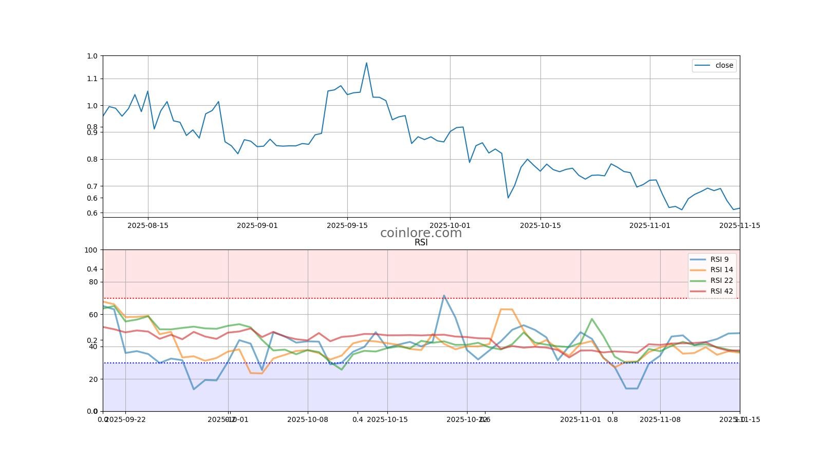 Bitcoin Atom RSI indicator