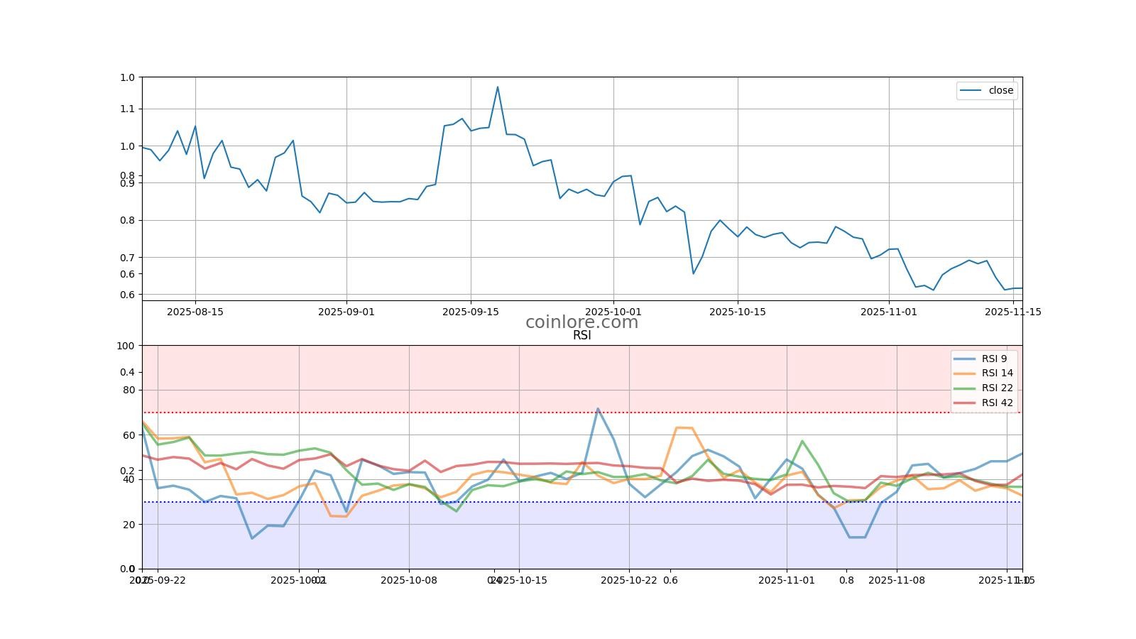 Bitcoin Atom RSI indicator