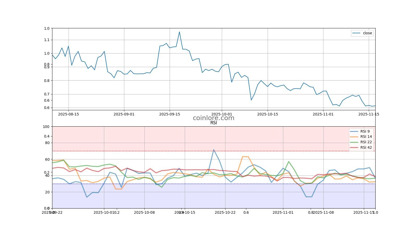 Bitcoin Atom RSI indicator