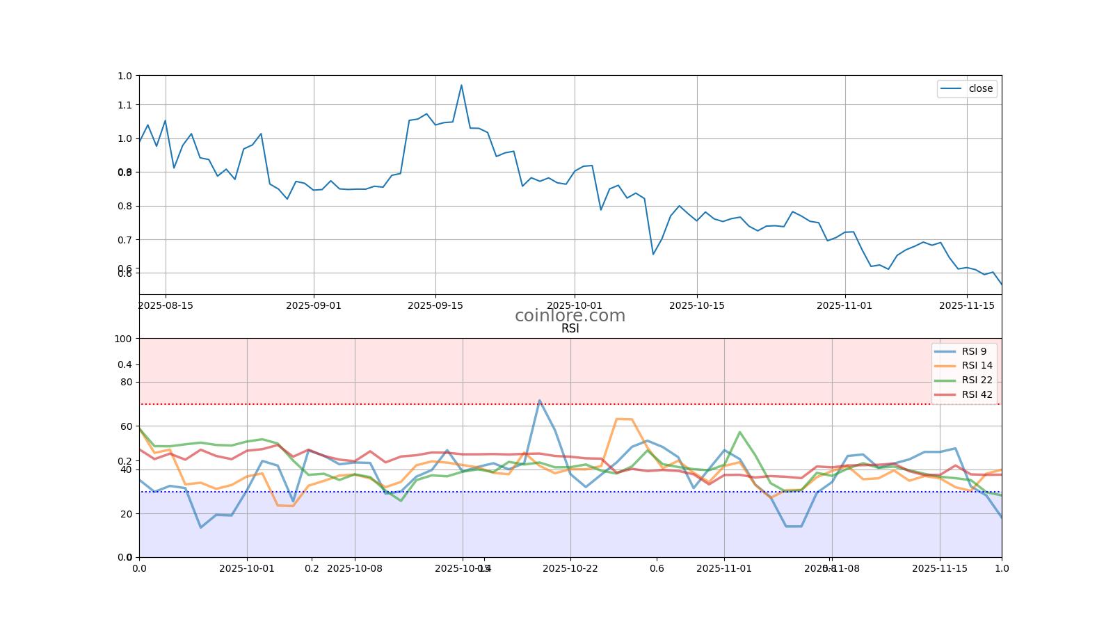 Bitcoin Atom RSI indicator