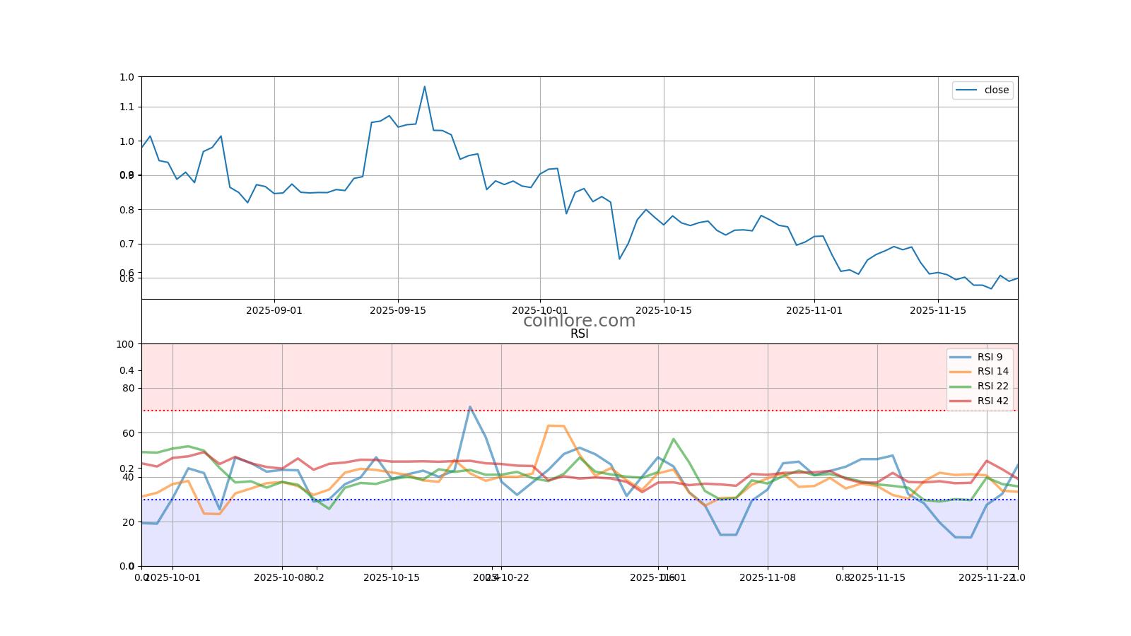 Bitcoin Atom RSI indicator