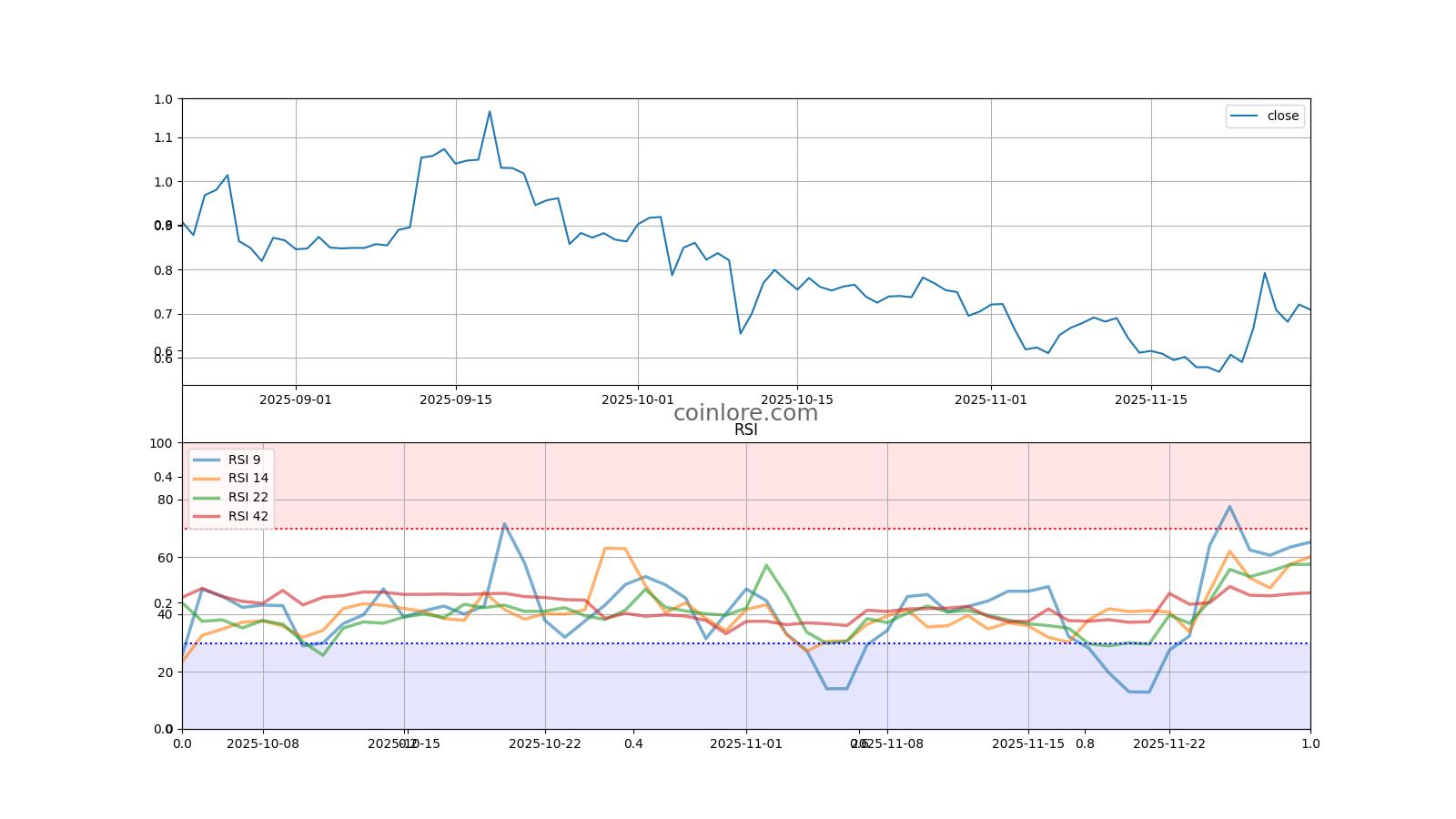 Bitcoin Atom RSI indicator