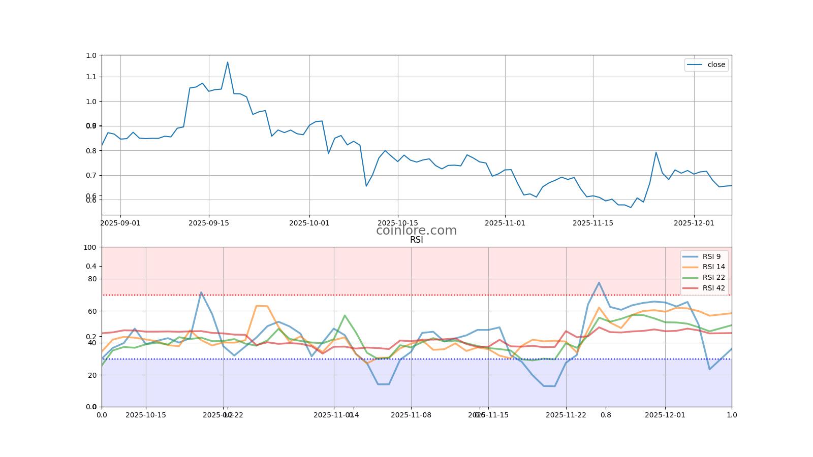 Bitcoin Atom RSI indicator