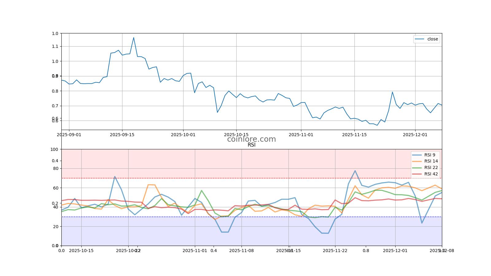 Bitcoin Atom RSI indicator