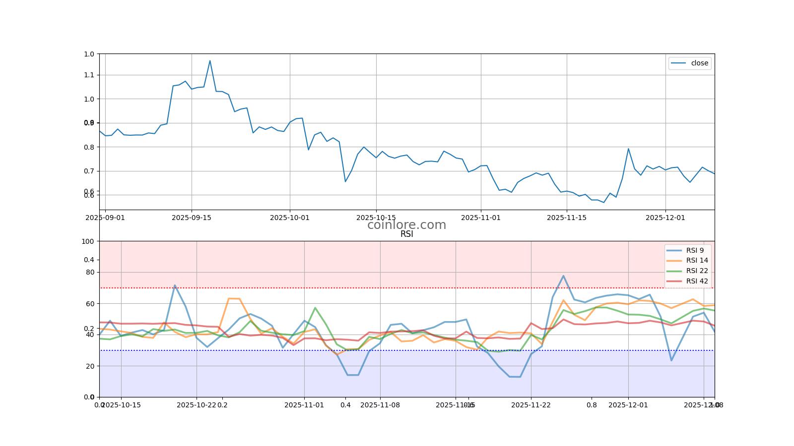 Bitcoin Atom RSI indicator