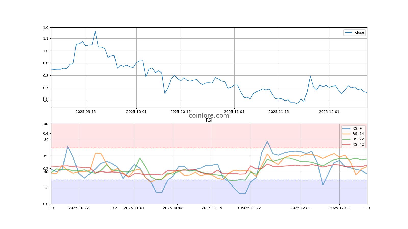 Bitcoin Atom RSI indicator