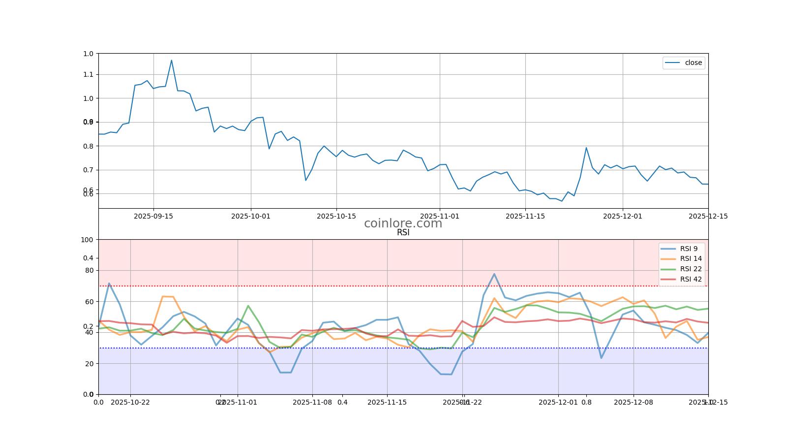 Bitcoin Atom RSI indicator