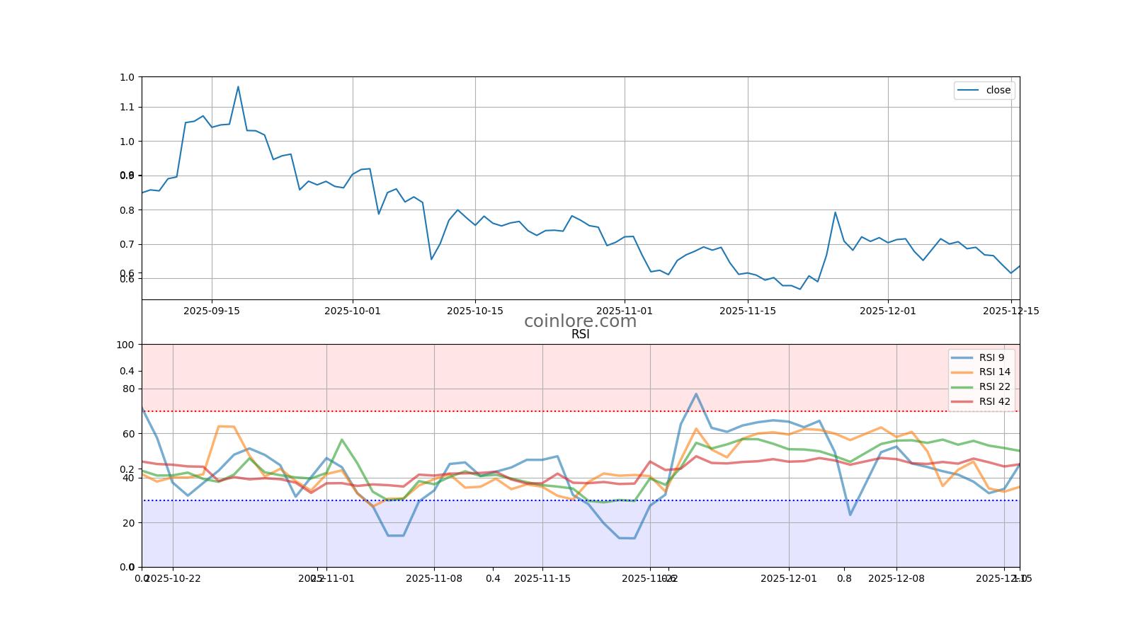 Bitcoin Atom RSI indicator