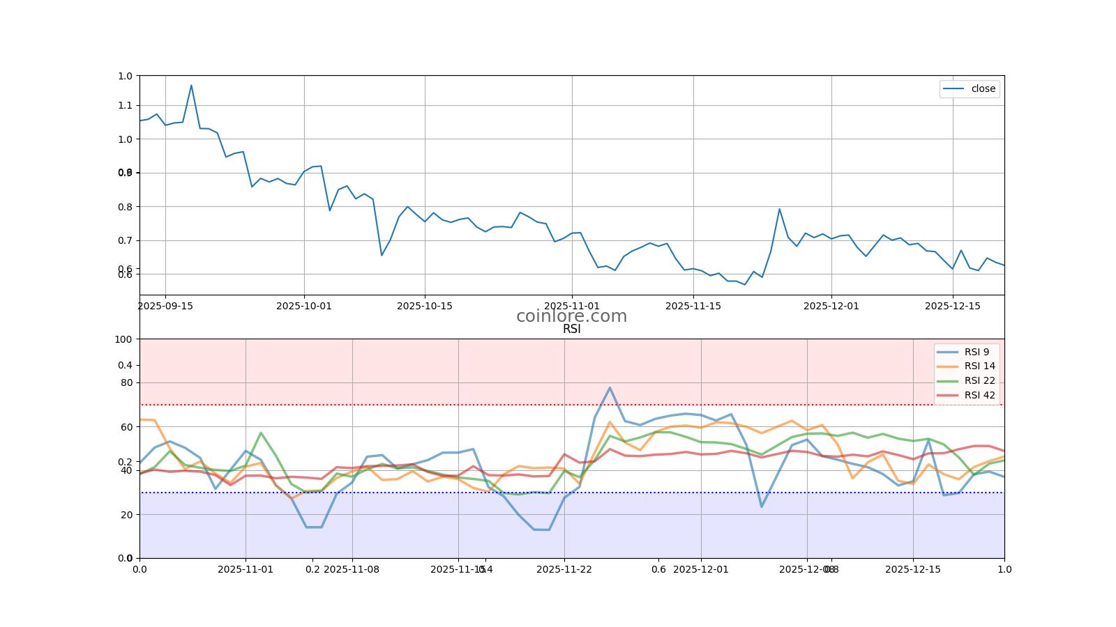 Bitcoin Atom RSI indicator