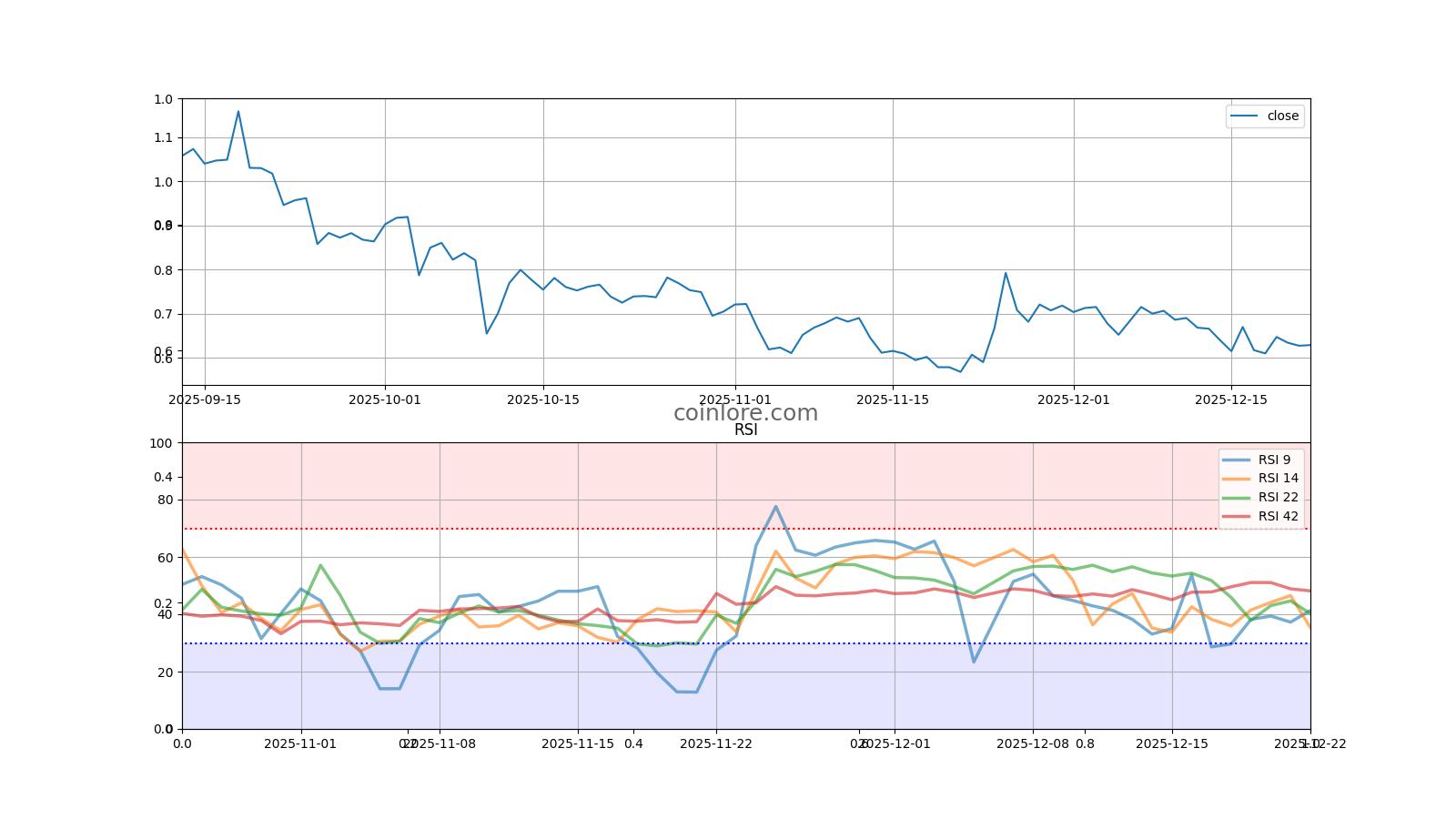 Bitcoin Atom RSI indicator