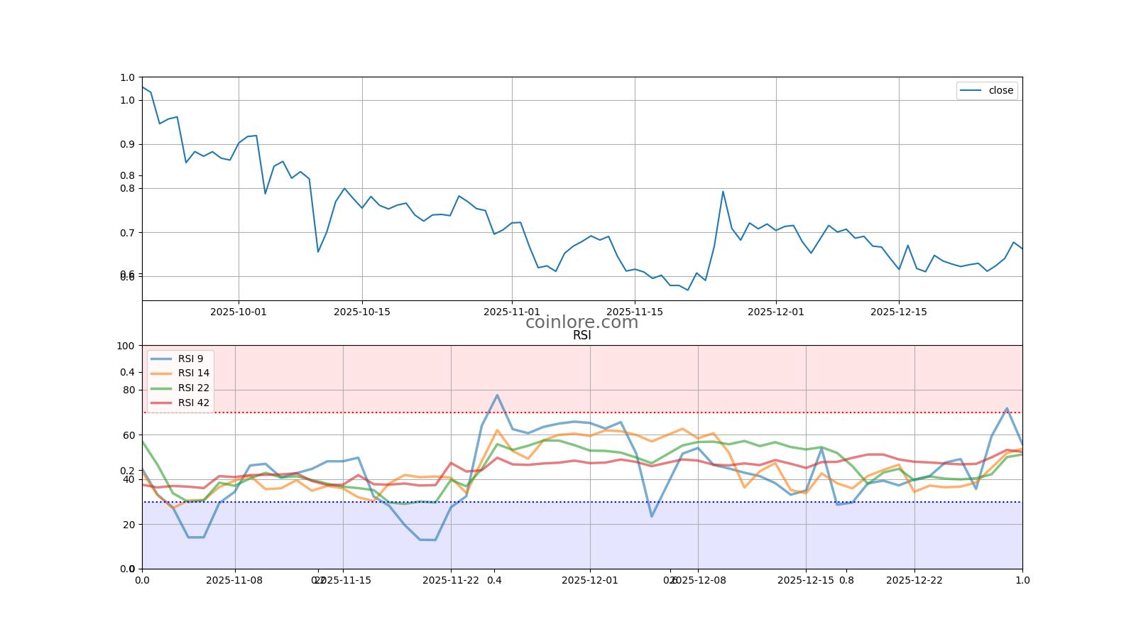 Bitcoin Atom RSI indicator