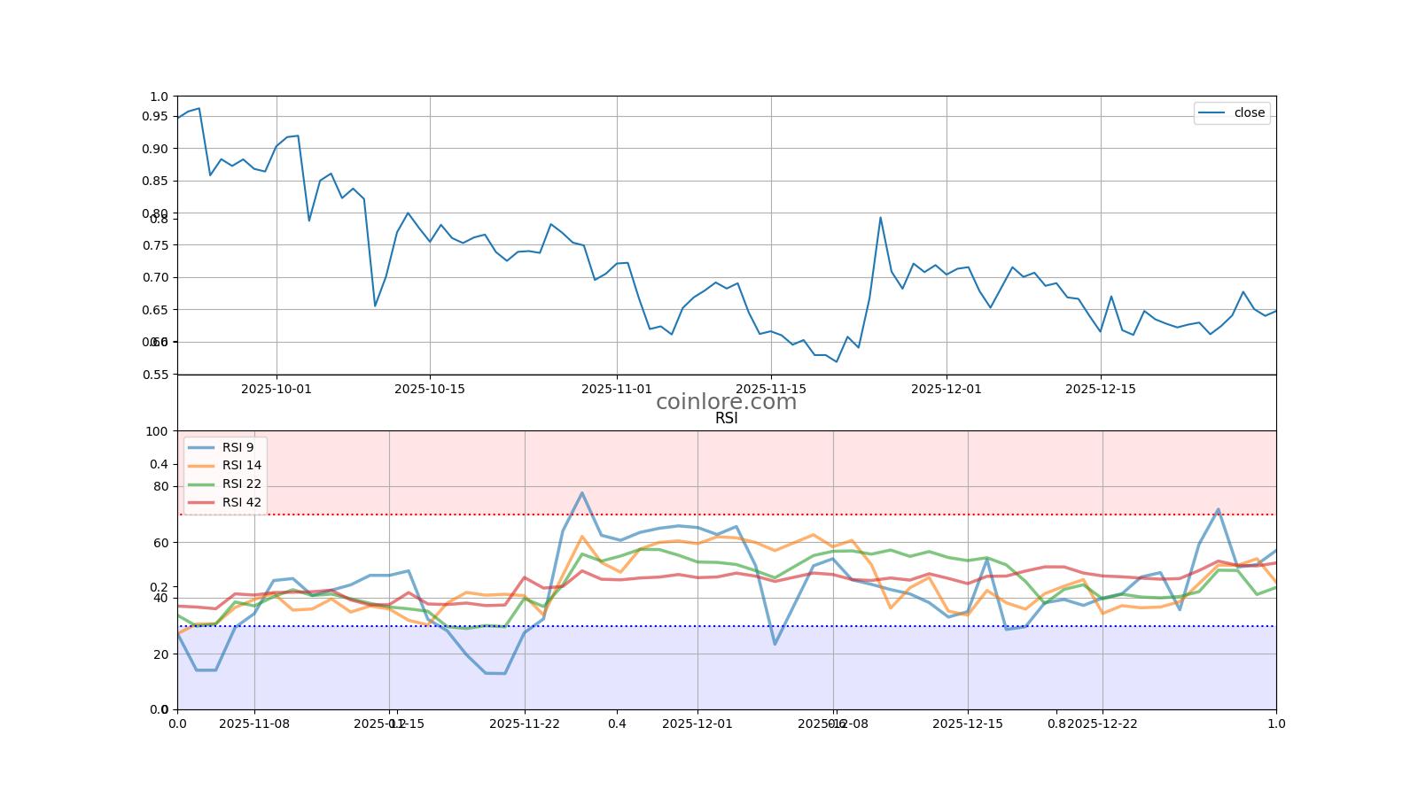 Bitcoin Atom RSI indicator