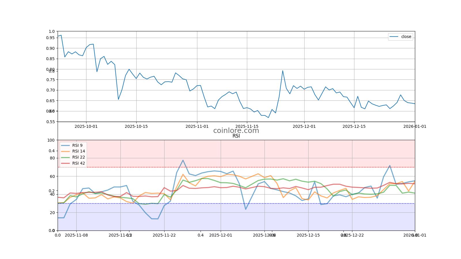 Bitcoin Atom RSI indicator